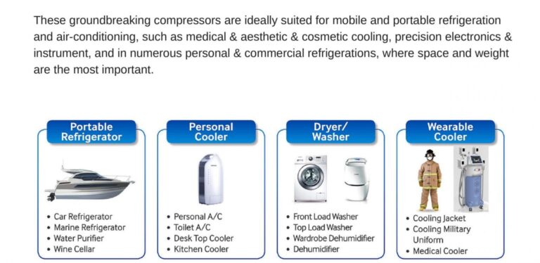 12V Mini Compressor - Rigid Cooling