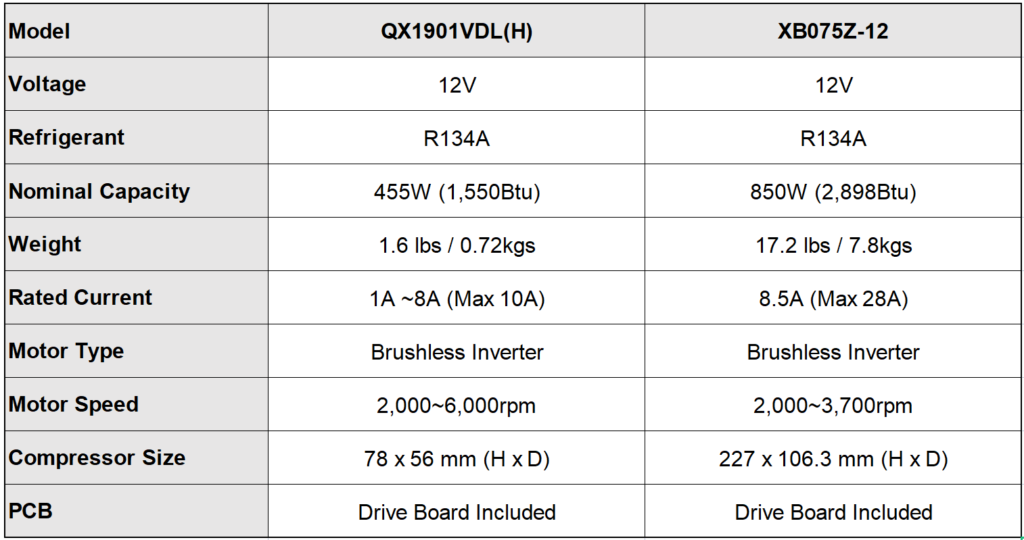 12V Mini Compressor - Rigid Cooling