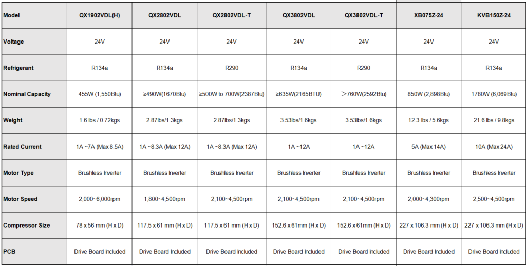 24V Mini Compressor - Rigid Cooling