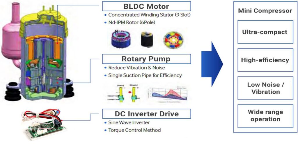 12V Mini Compressor - Rigid Cooling