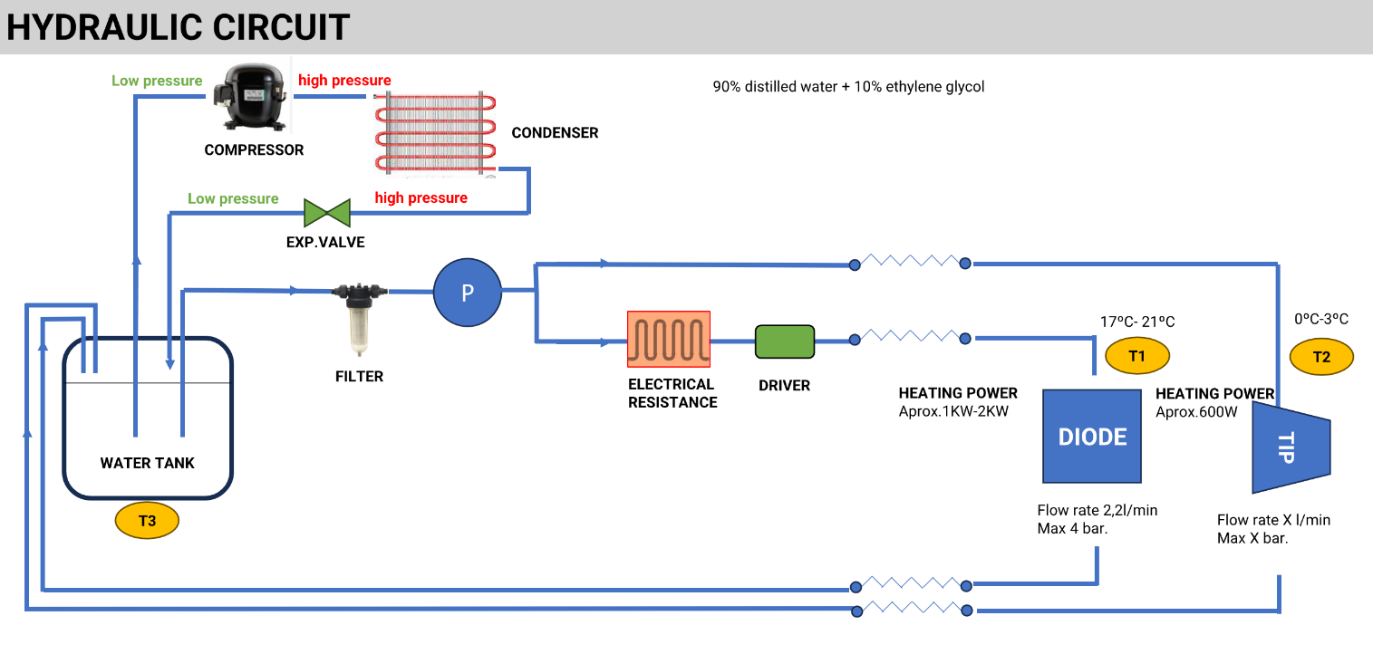 Medical Chillers | Medical Equipment Cooling Solutions - Rigid Cooling
