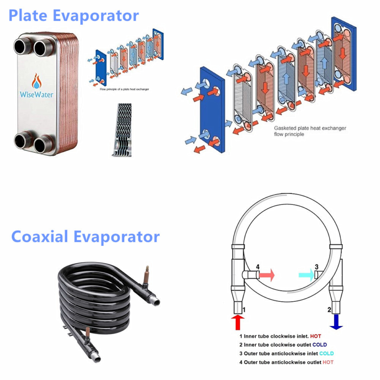 The Best Compact Recirculating Liquid Chillers - Rigid Cooling